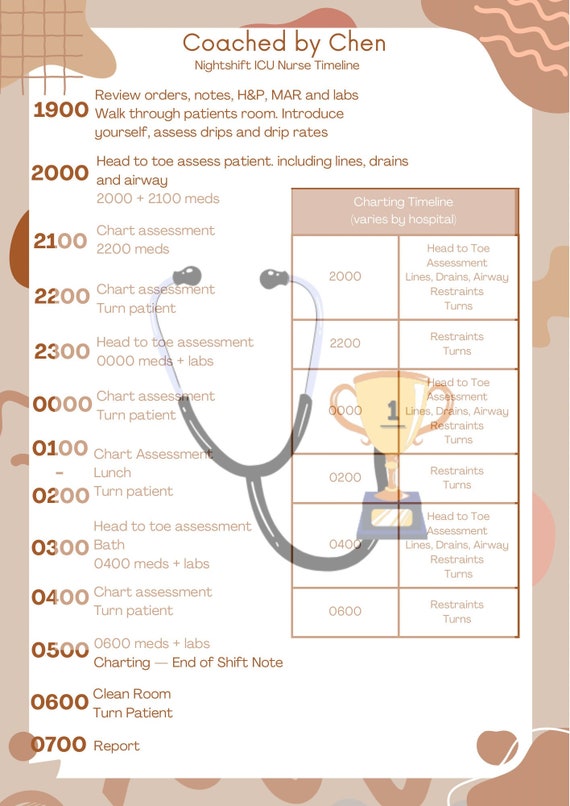 ICU Nurse Schedule - Etsy