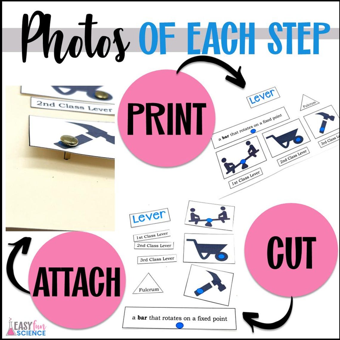 Simple Machines Interactive Folder - Etsy