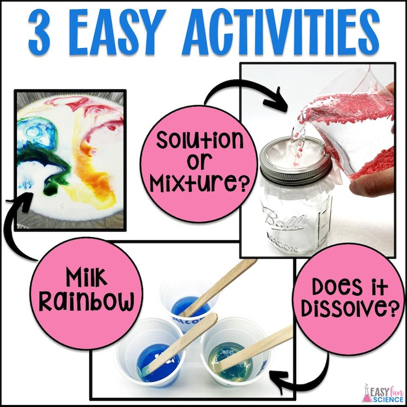 Solutions and Mixtures | Editable | Digital - Etsy