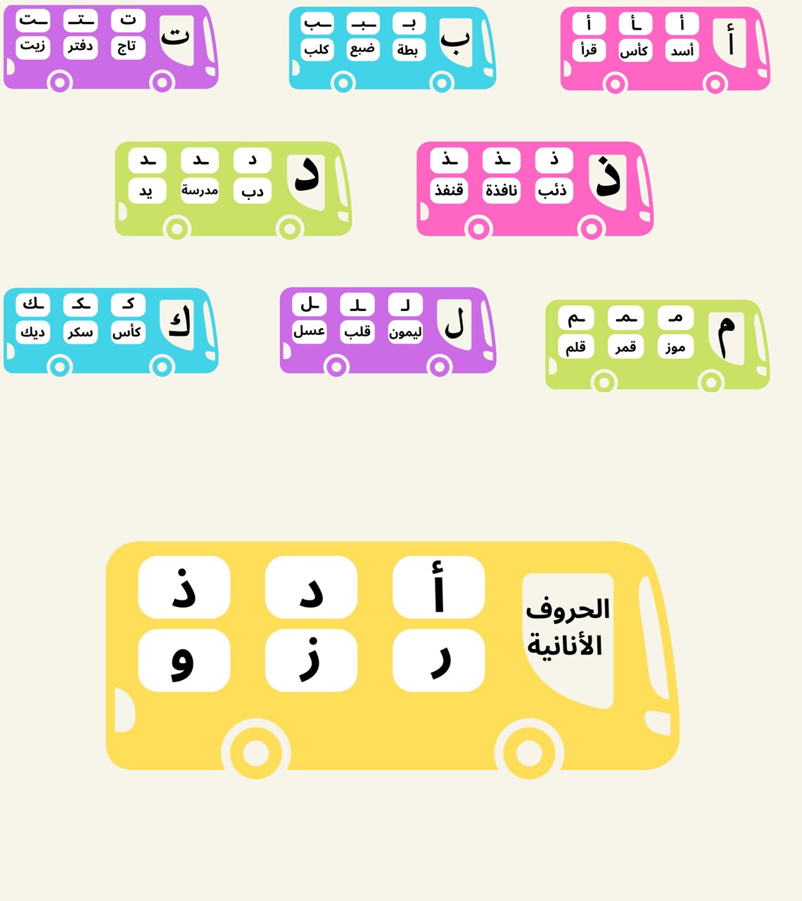 Arabic Alphabet, 29 Arabic Flashcards Letters Positions, Arabic ...