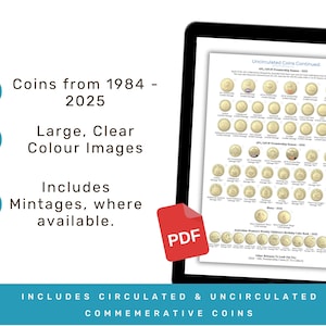 Australian One Dollar Coin Checklist: Commemorative Coin Collection ...