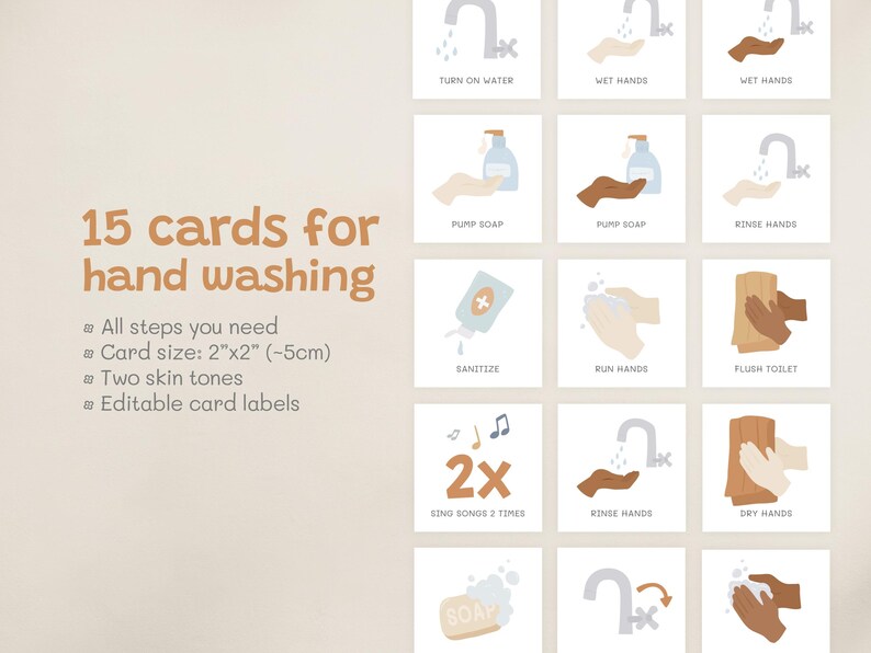 Hand Washing Chart Printable, Hand Wash Personal Hygiene Routine ...