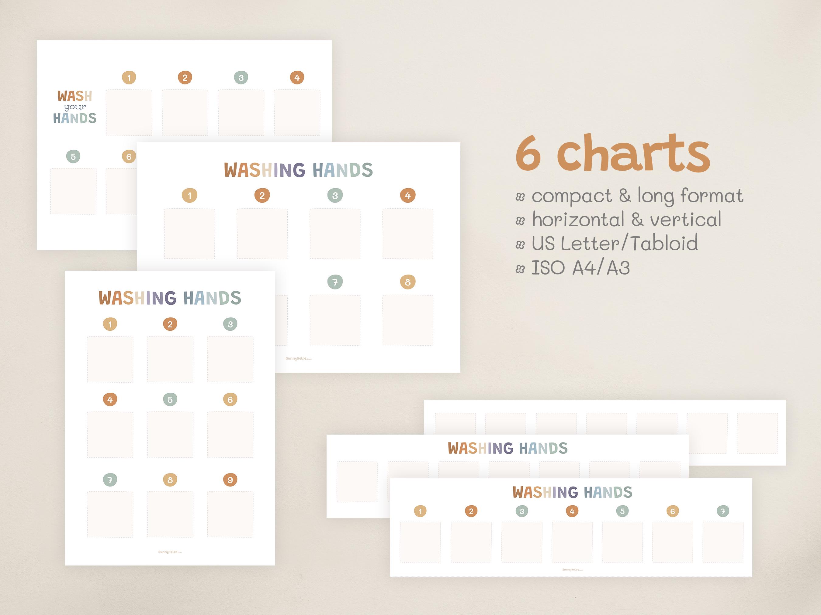 Hand Washing Chart Printable, Hand Wash Personal Hygiene Routine ...