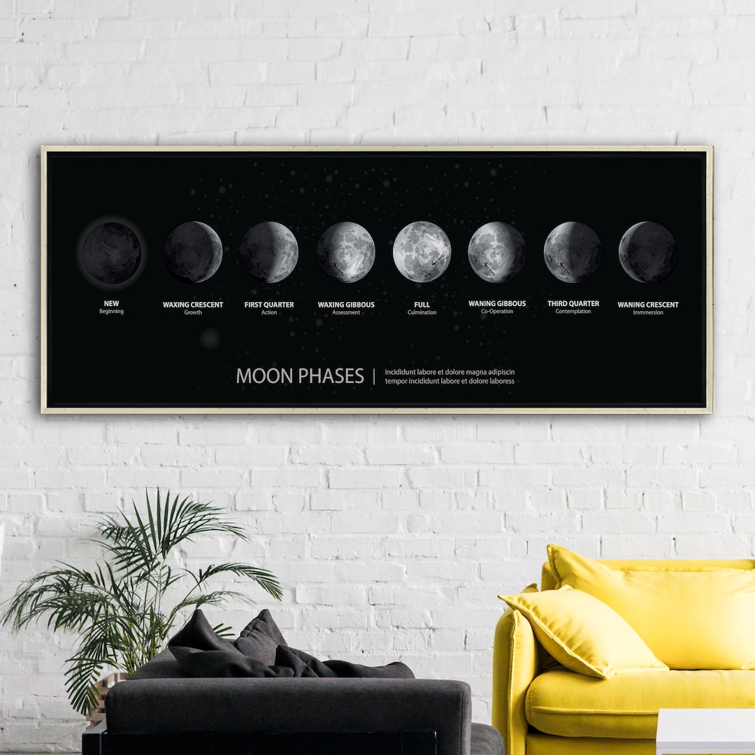 Moon Phases Canvas,lunar Eclipse Canvas Art, Panoramic Wall Art, Space ...