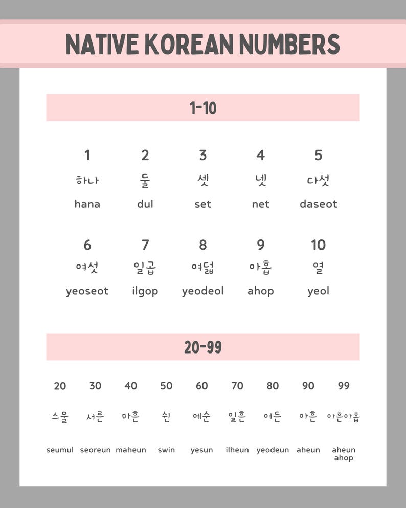 Posters, Korean Vocabulary, CONSONANTS, VOWELS and NUMBERS, Hangul ...