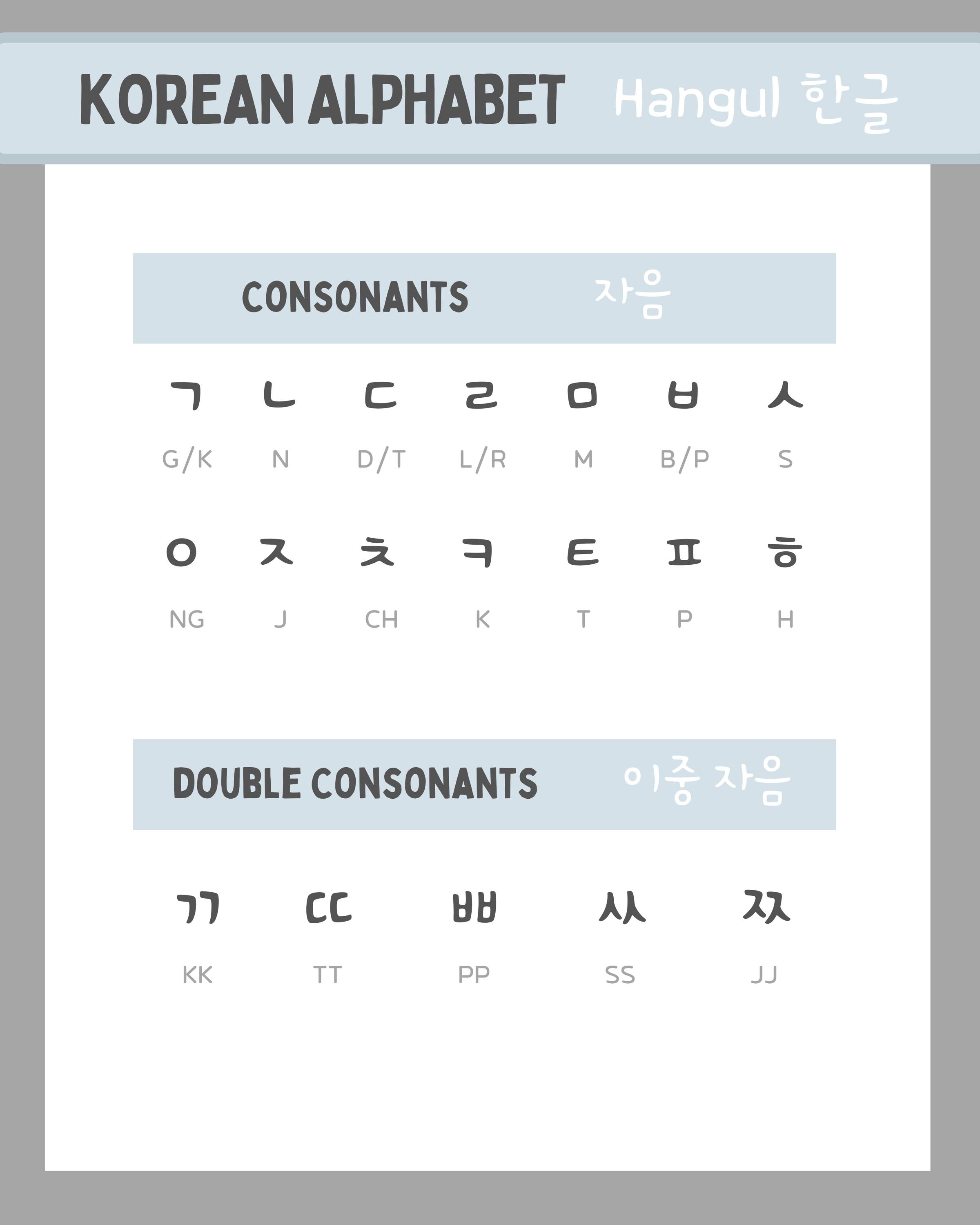 Posters, Korean Vocabulary, CONSONANTS, VOWELS and NUMBERS, Hangul ...