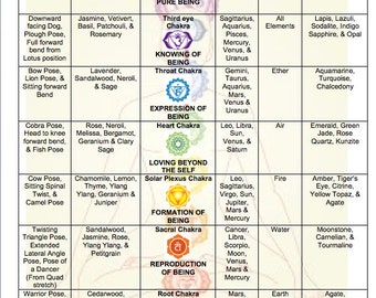 Chakra Cheat Sheets Chart Guide Printable Chakra Poster - Etsy