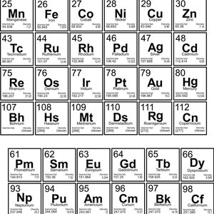 Periodic Table Slate Coaster, Elements Molecule Chemistry Physics ...