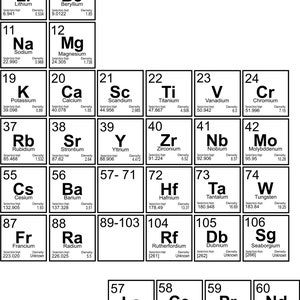 Periodic Table Slate Coaster, Elements Molecule Chemistry Physics ...