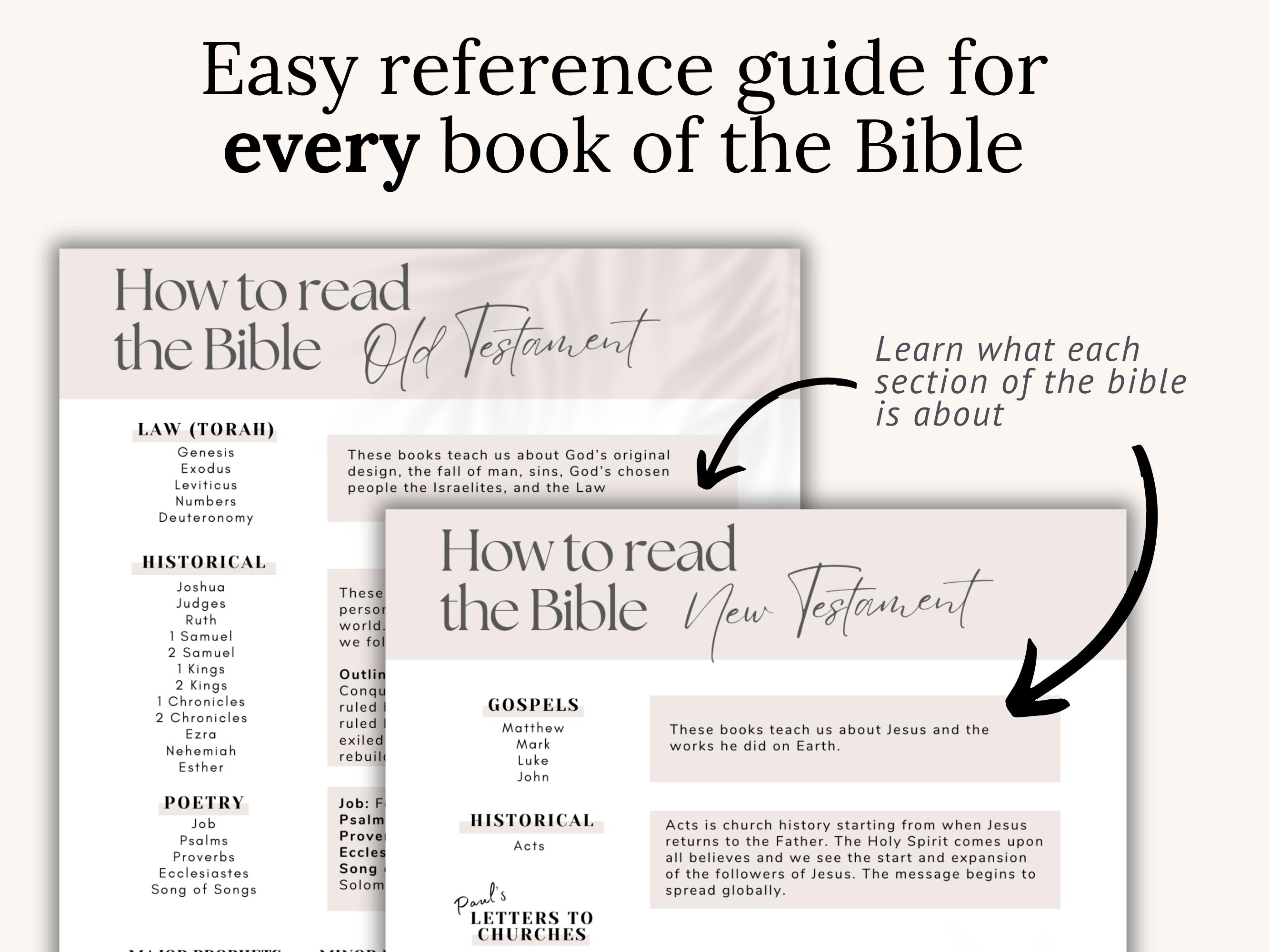 Beginner Bible Study Guide Template Faith Journal Page Printable ...