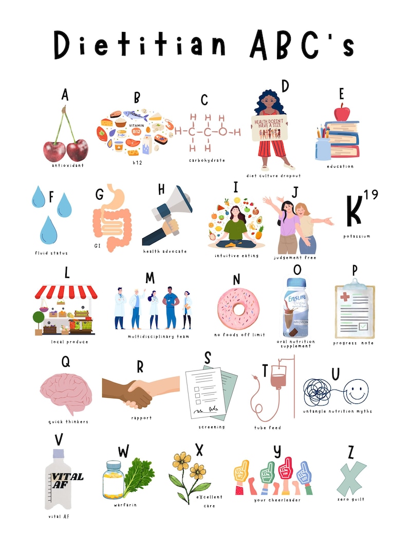Dietitian Alphabet | Dietitian Decor | Dietitian Prints - Etsy