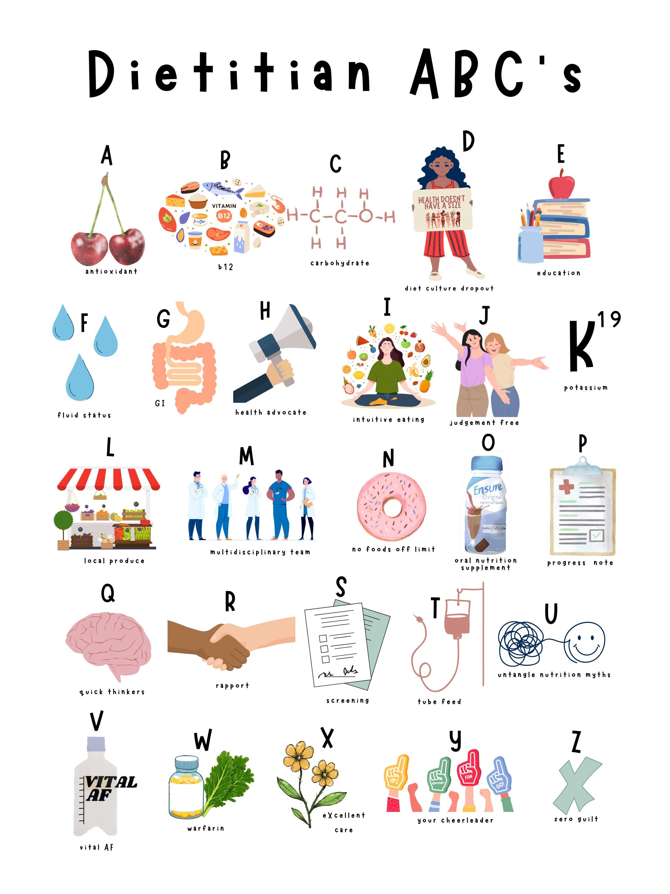 Dietitian Alphabet | Dietitian Decor | Dietitian Prints - Etsy