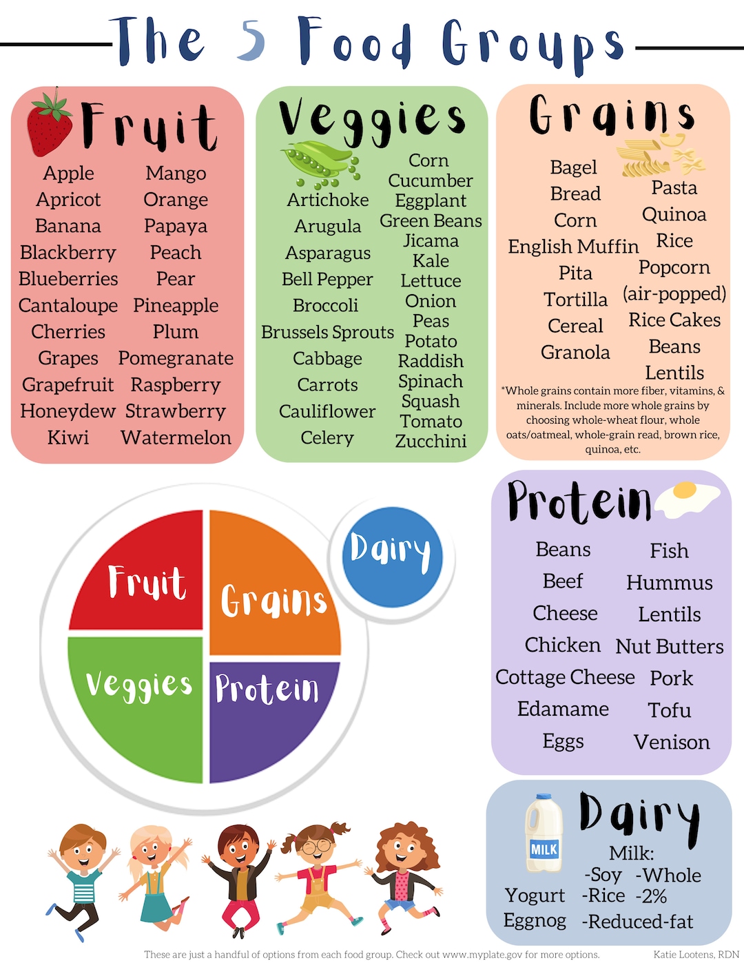 Food Groups - Nutrients - Nutrition Prints - Dietitian Materials ...