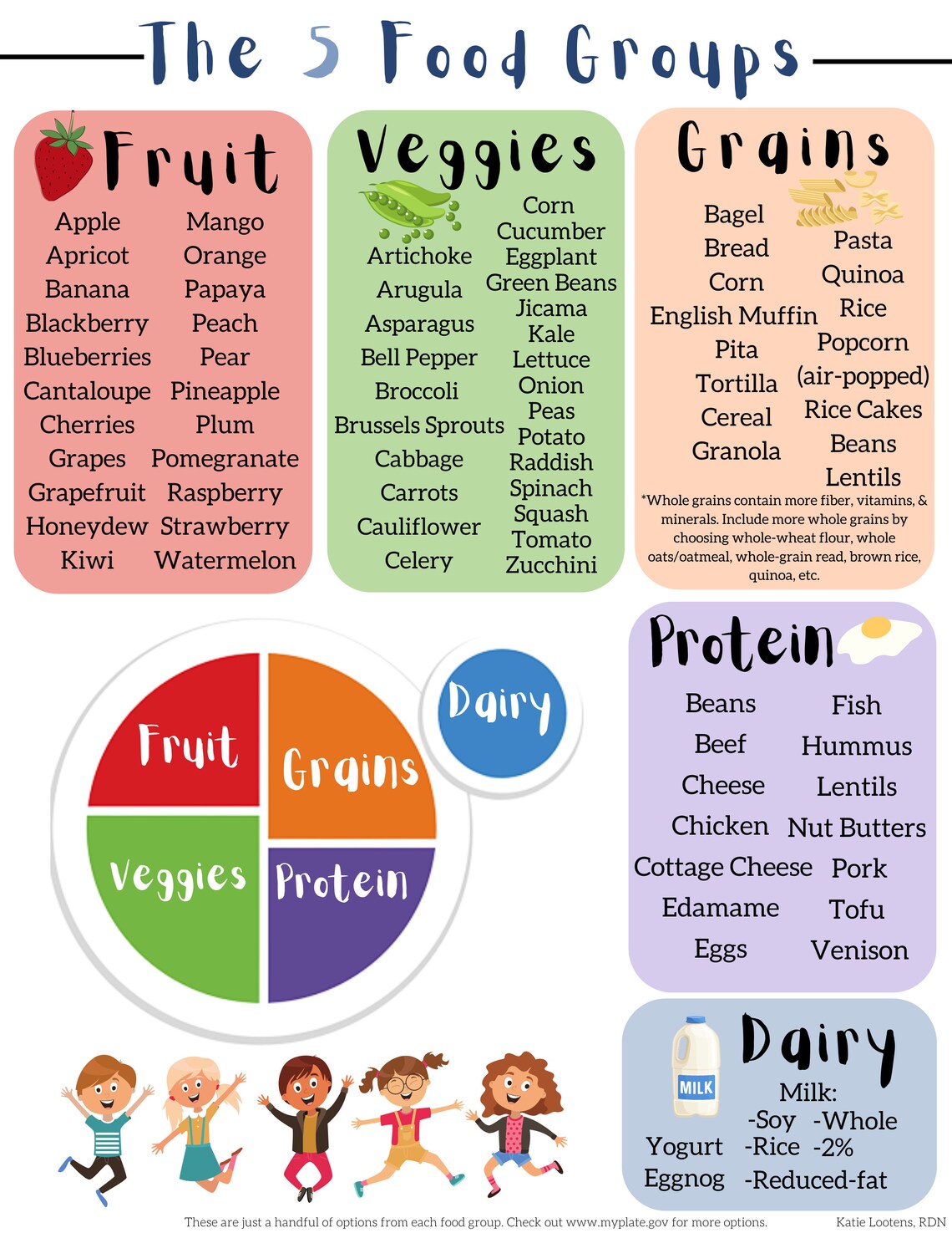 Food Groups - Nutrients - Nutrition Prints - Dietitian Materials ...