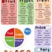 Food Groups - Nutrients - Nutrition Prints - Dietitian Materials ...