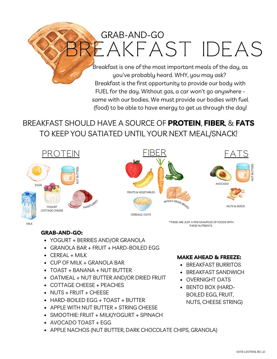 Building a Balanced Breakfast Nutrition Educational Handout - Etsy