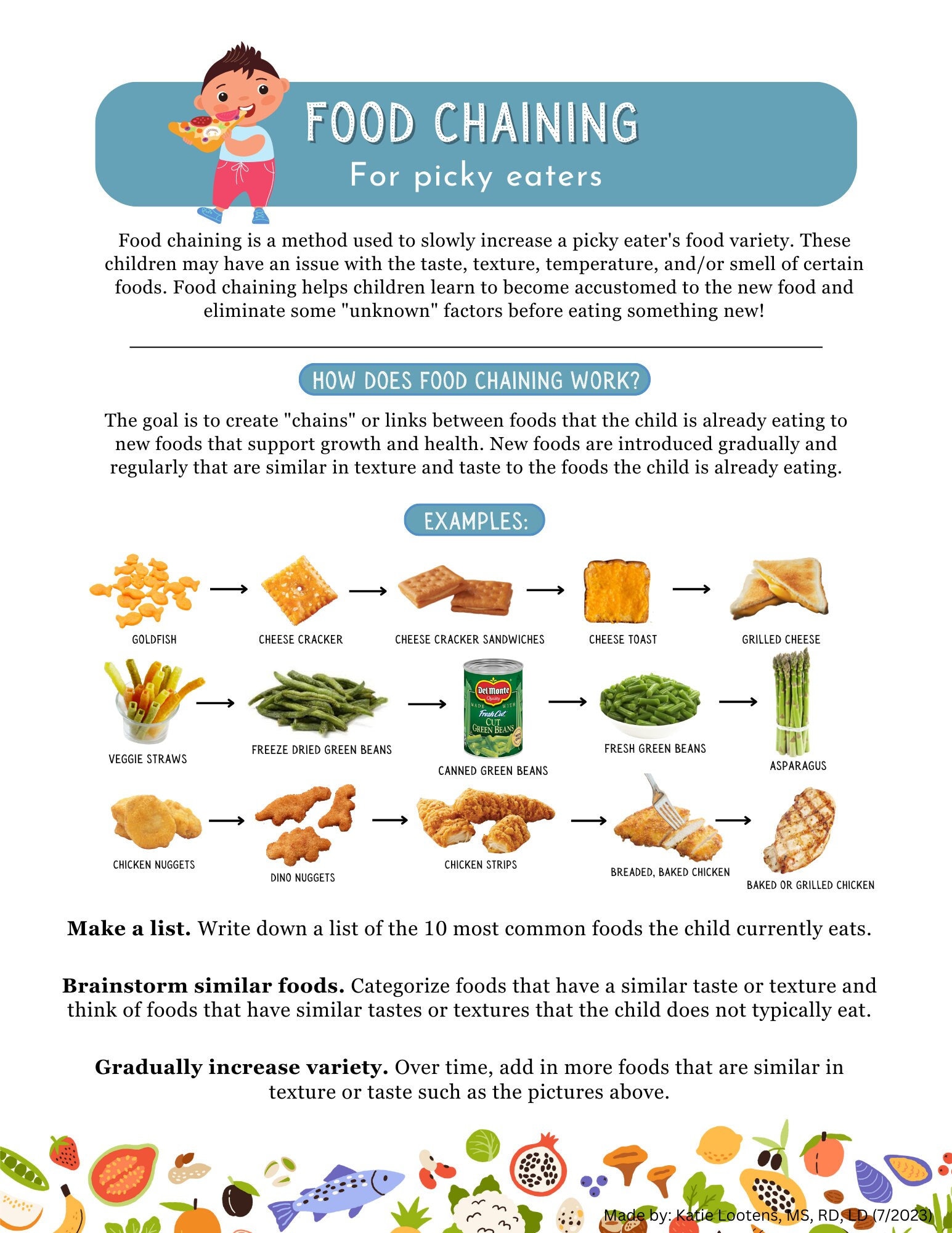 Food Chaining Handout | Dietitian Resources | Pediatric Nutrition ...