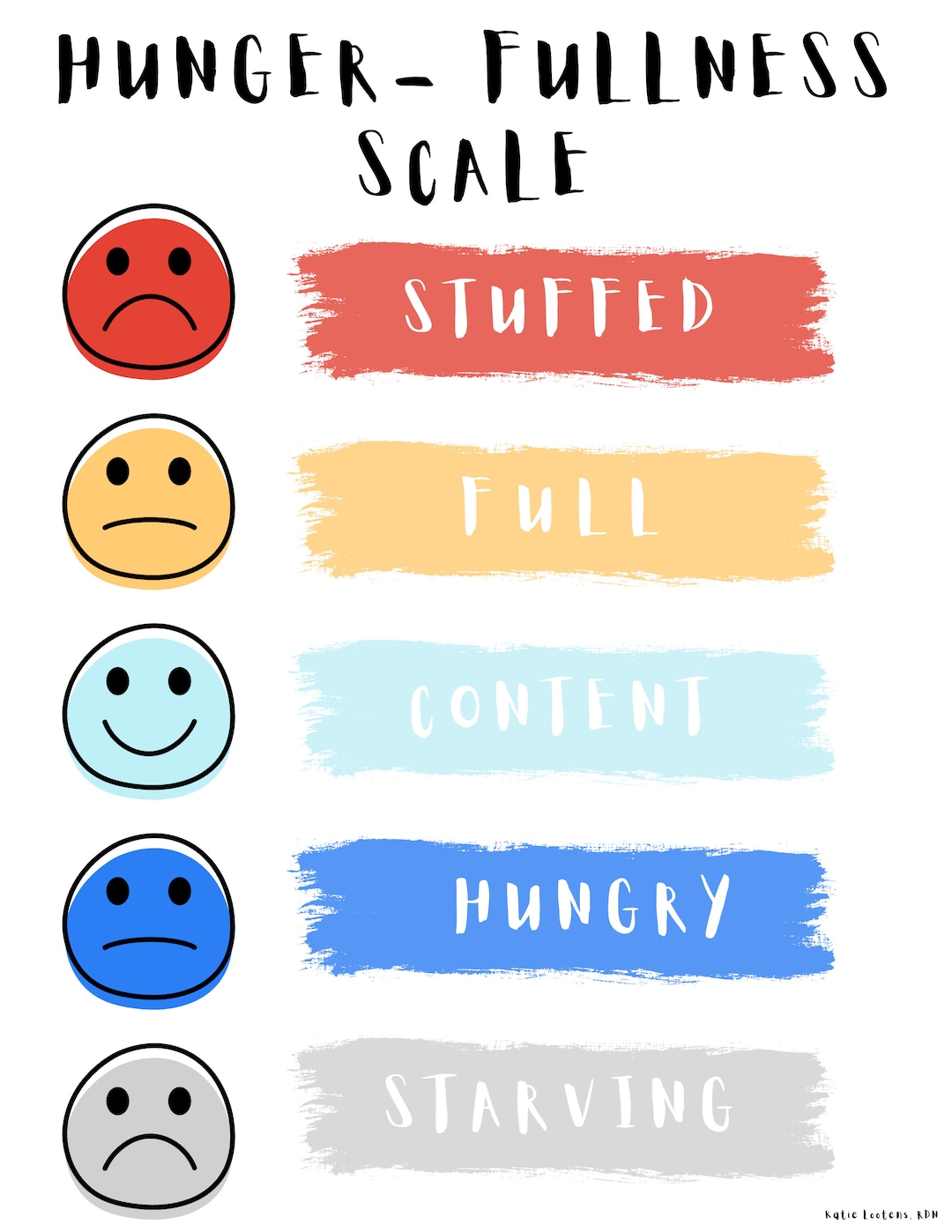 Hunger-fullness Scale for Dietitians - Teacher Education Material ...