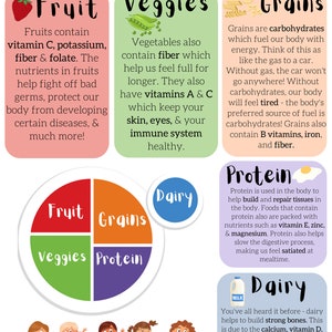Food Groups - Nutrients - Nutrition Prints - Dietitian Materials ...