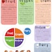 Food Groups - Nutrients - Nutrition Prints - Dietitian Materials ...
