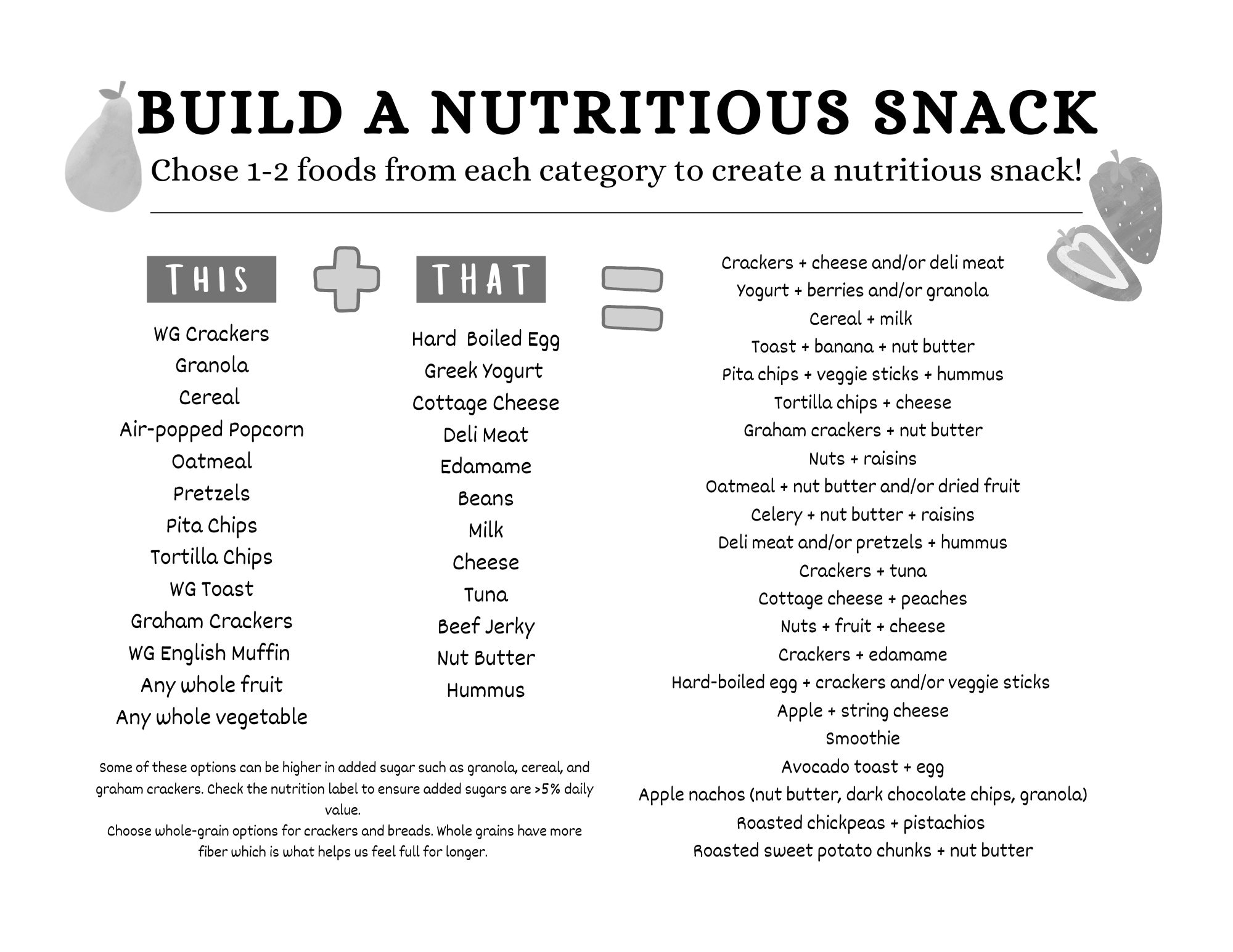 Build a Healthy Snack Handout - B&W - Dietitian Handouts - Dietitian ...