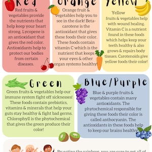 Food Groups - Nutrients - Nutrition Prints - Dietitian Materials ...