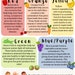 Food Groups - Nutrients - Nutrition Prints - Dietitian Materials ...