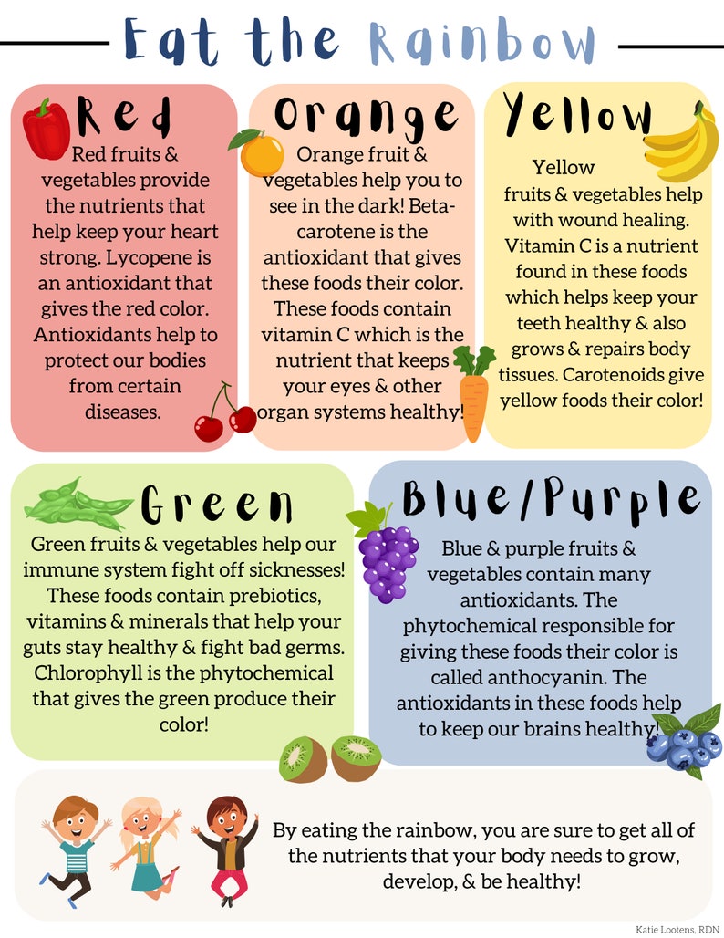 Food Groups - Nutrients - Nutrition Prints - Dietitian Materials ...