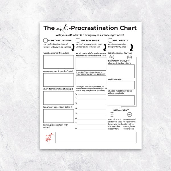 Procrastination - Etsy