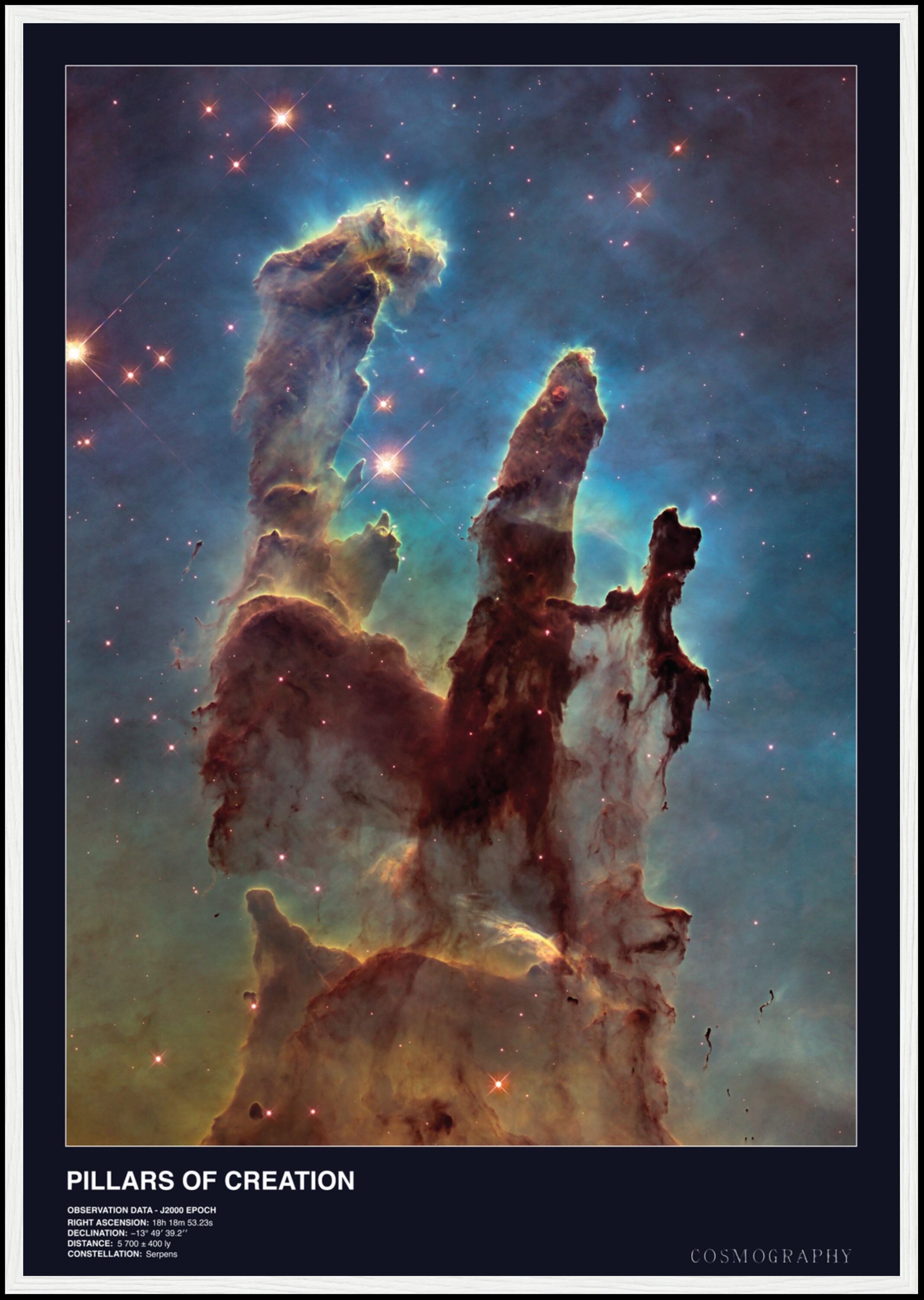 Framed NASA Pillars of Creation James Webb Telescope Contemporary ...