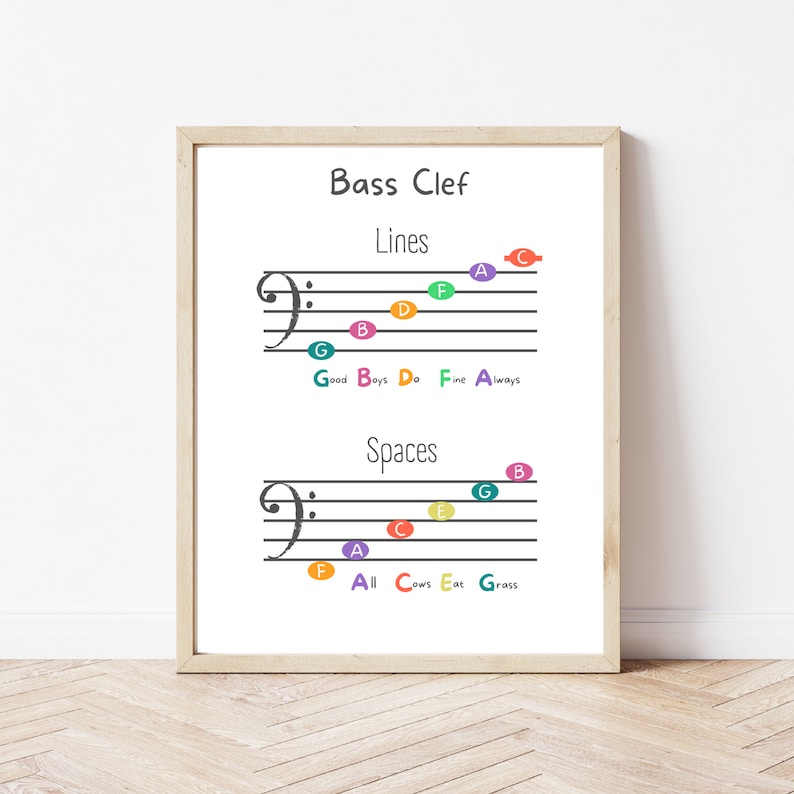 Treble Clef and Bass Clef Printable Poster Music Theory - Etsy
