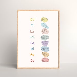 Solfege Hand Signs Poster Music Classroom Decor Printable Educational ...