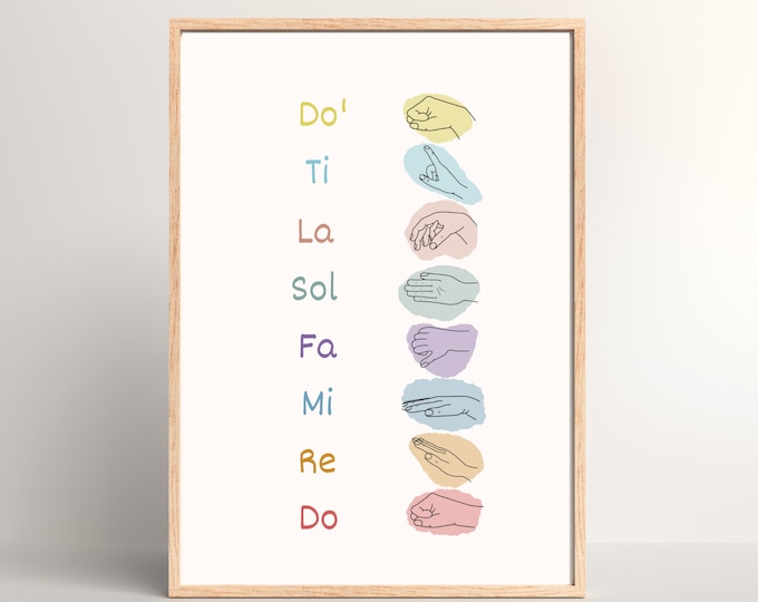 Solfege Hand Signs Poster Set of 8, Music Class Poster, Elementary ...
