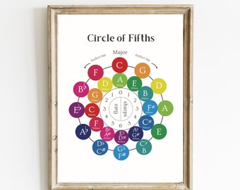 Circle of Fifths Music Theory, Chord Reference Diagram, Music Education, Student, Teacher, Song ...