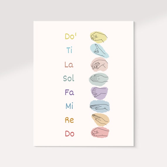 Chromatic Solfege Hand Signs Posters