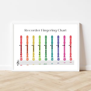 Recorder Fingering Chart | Soprano Recorder Print | Notes Diagram ...