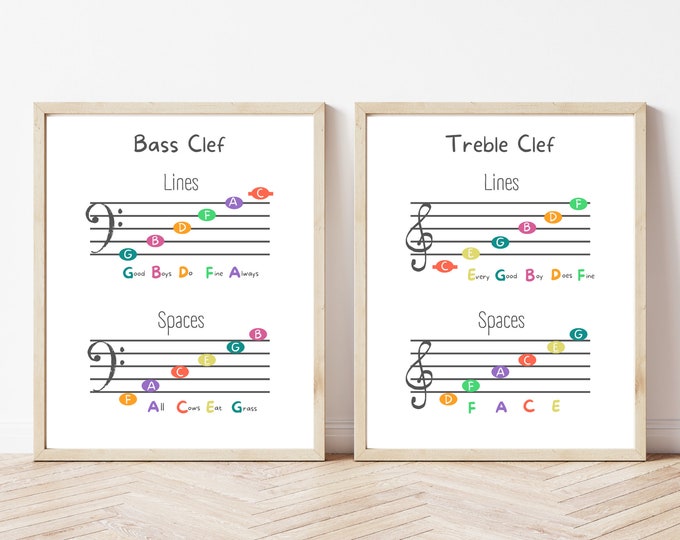 Bass Clef Note Names Poster Music Education Poster, Blue - Etsy