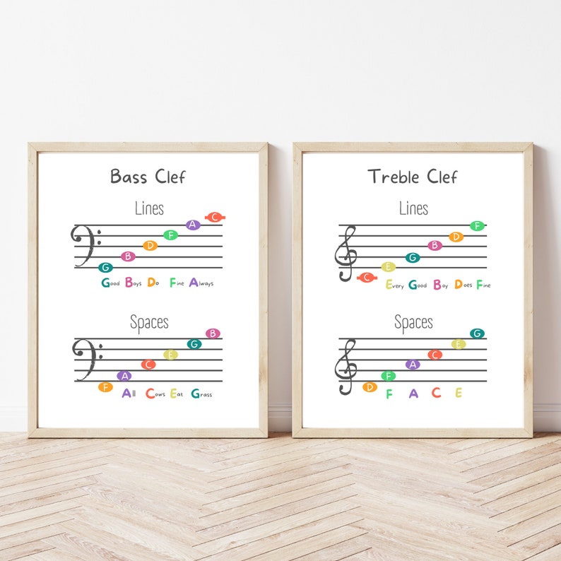 Treble Clef and Bass Clef Printable Poster Music Theory - Etsy