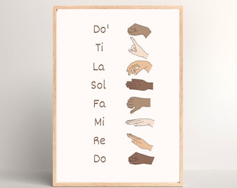 Kodaly Hand Signs - Etsy