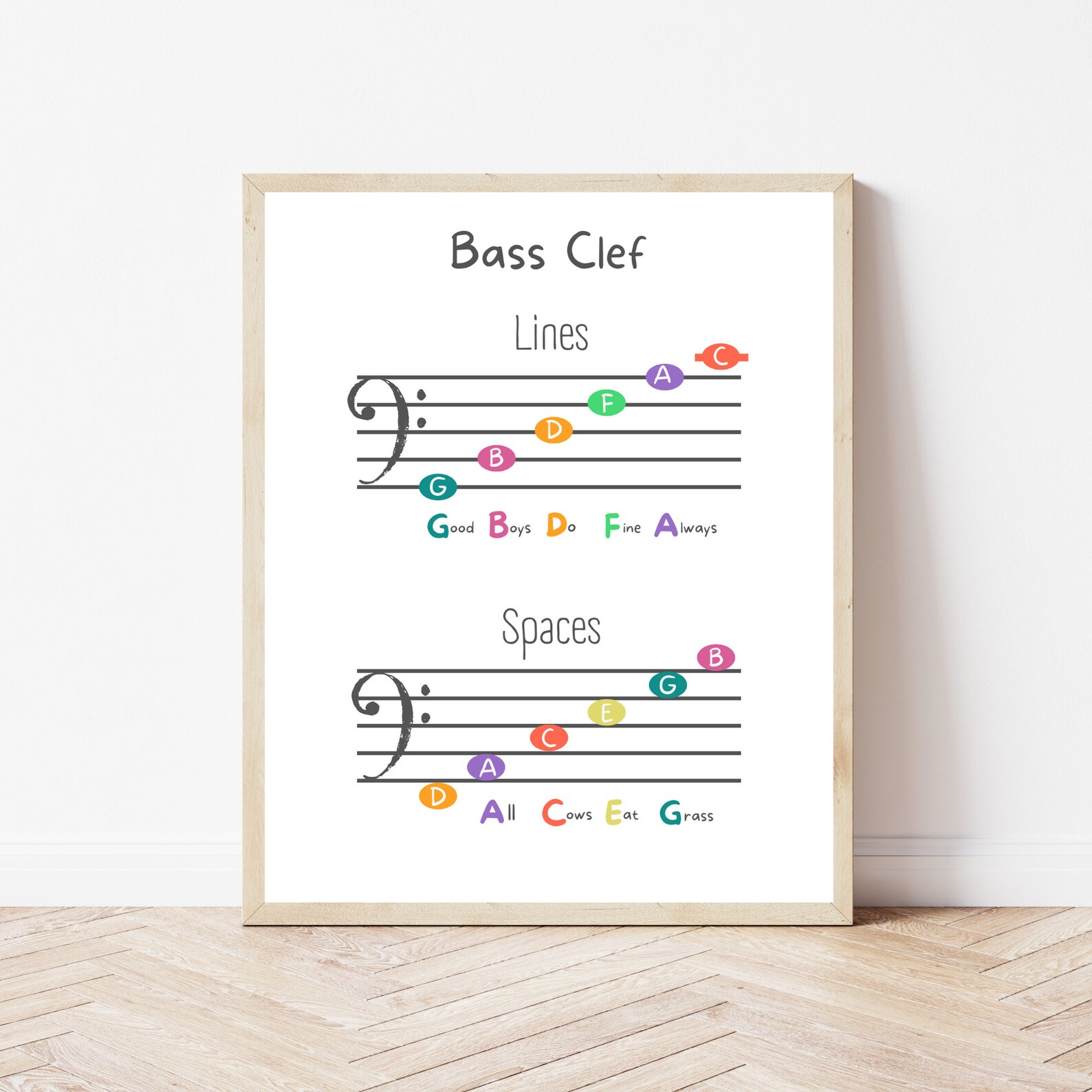 Treble Clef And Bass Clef Printable Poster Music Theory Etsy