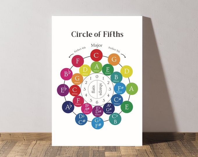 Music Theory Poster, Circle of Fifths, Music Educational Poster, Music ...