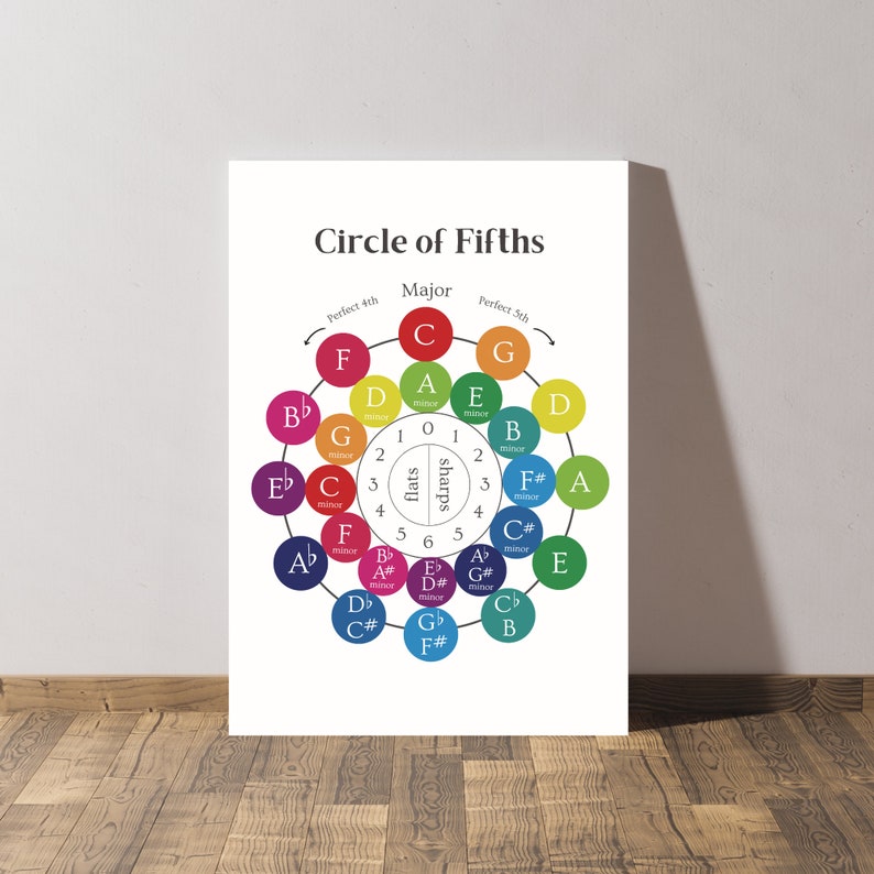 Circle of Fifths Print for Music Education Chart Key Signature ...