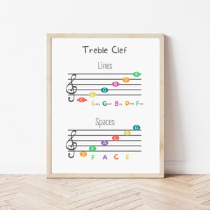 Treble Clef and Bass Clef Printable Poster Music Theory - Etsy