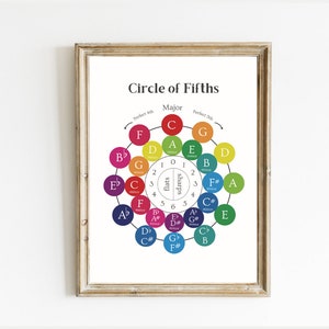 Circle of Fifths Print for Music Education Chart Key Signature ...