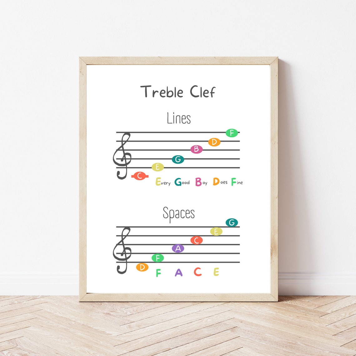 Treble Clef and Bass Clef Printable Poster Music Theory - Etsy