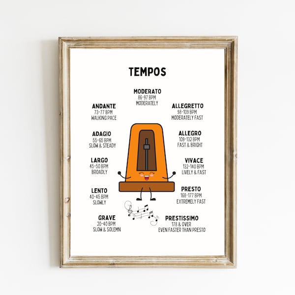 Music Theory Poster - Etsy