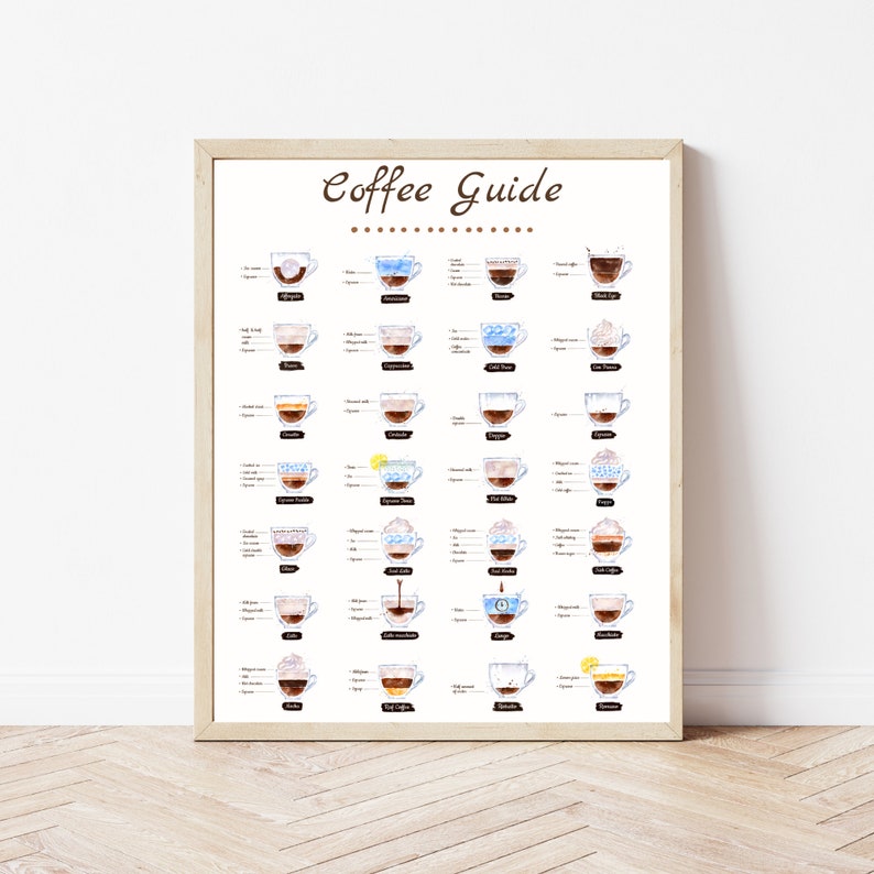 Coffee Guide Print Kitchen Poster Coffee Wall Art Coffee - Etsy
