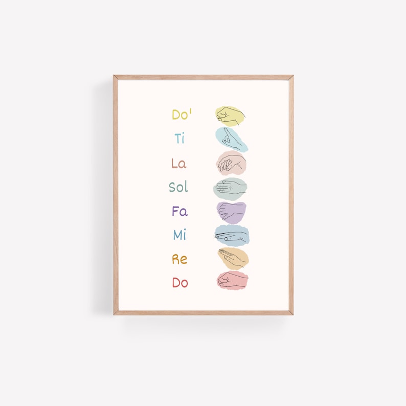 Solfege Hand Signs Poster Music Classroom Decor Printable - Etsy
