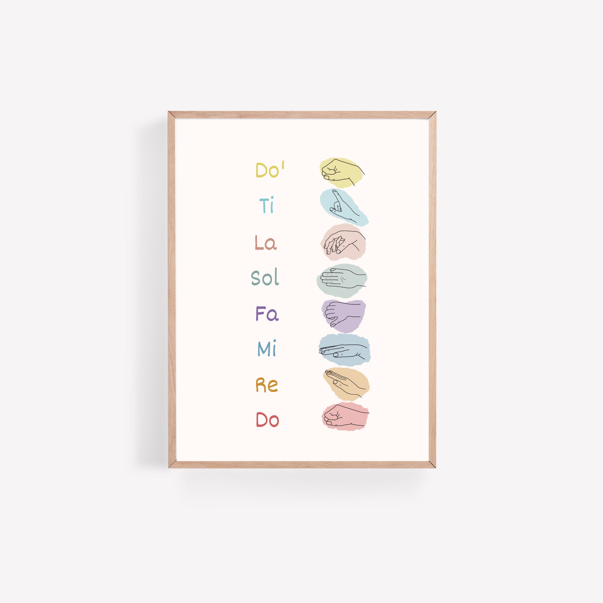 Solfege Hand Signs Poster | Music Classroom Decor Printable ...