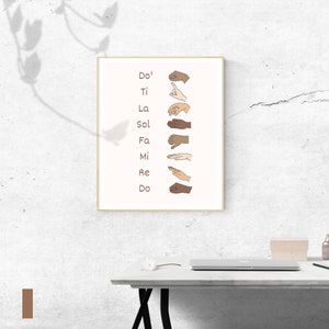 Skin Tones Solfege Hand Signs Poster | Music Classroom Poster| Do Re Mi ...